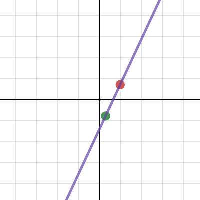 Alg. 2 David & Craig | Desmos