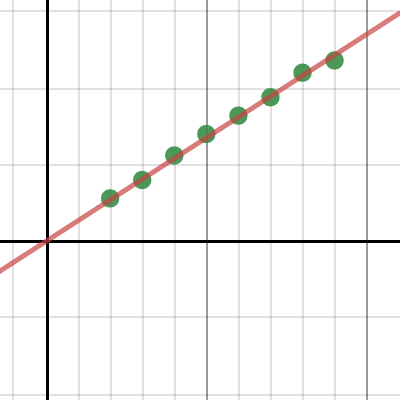 homework graph 1 | Desmos