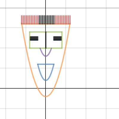 Rogelio's Face | Desmos
