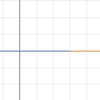 Launch and safety zone | Desmos