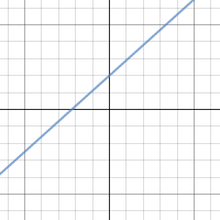 Precalculus Section 1.1 Example 4 | Desmos