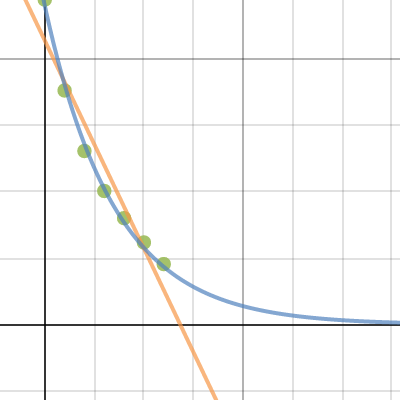 Exponential Function Practice Problem | Desmos