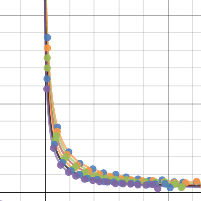 x vs amplitude | Desmos