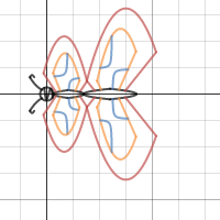 butterfly | Desmos