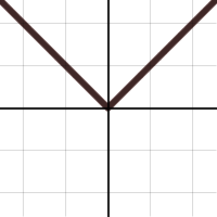 Y=abs(x) Transformations | Desmos