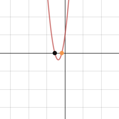 Zeros of a quadratic in the complex plane | Desmos