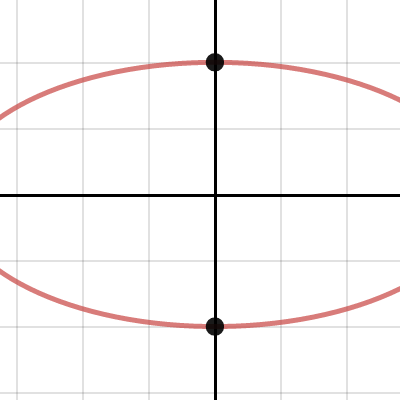 Ellipse 1 | Desmos