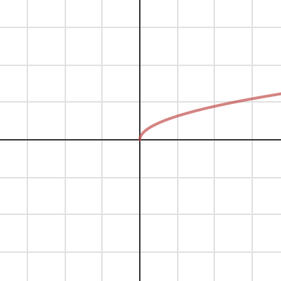 Transform a Square Root | Desmos