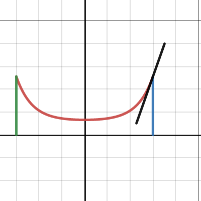 MATHS ASSIGNMENT HYPERBOLIC FUNCTIONS | Desmos