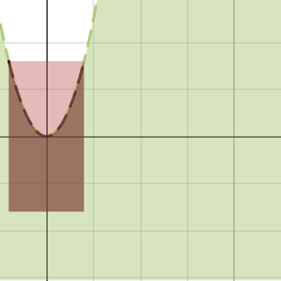 Parabola for Stack Exchange | Desmos