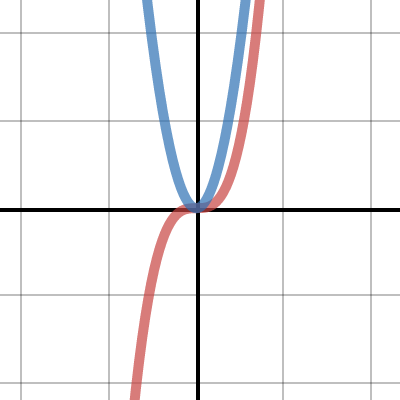 Desmos - gradient function | Desmos