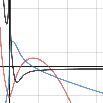 Calc Project | Desmos