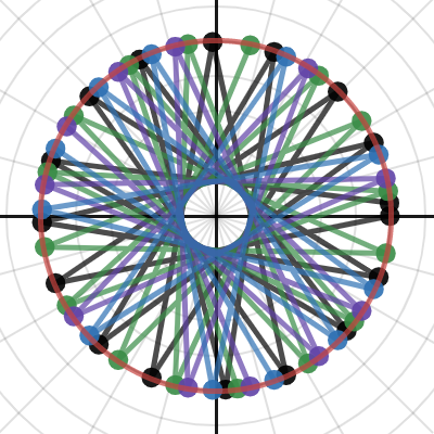 Complex roots star | Desmos