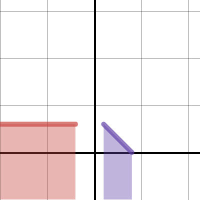 Vertical Shift Example | Desmos