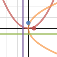 Parabolas, conic | Desmos