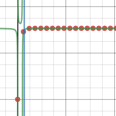 Drug Metabolism | Desmos