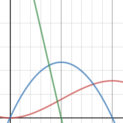 One-Joint Manipulator Trajectory, Unscaled| Desmos