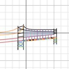 Golden Gate Bridge | Desmos