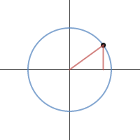 Trigonometry: Unit Circle | Desmos