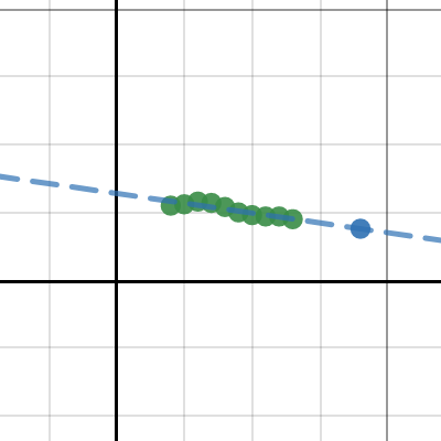 Linear Regression| Desmos