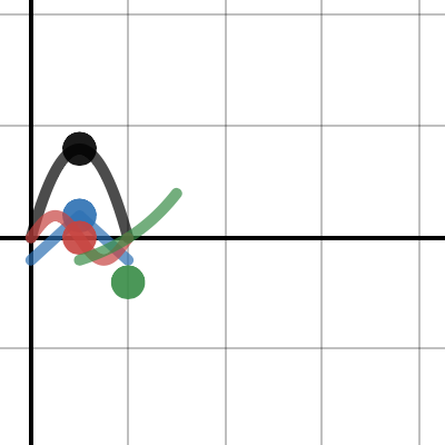 1.1.3 Dirt Bike Course Teacher Version | Desmos