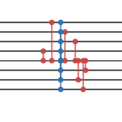 Quaternionic constant zero function | Desmos