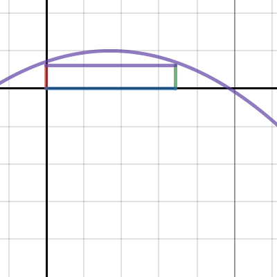 mcmulan building jump Makenzie | Desmos
