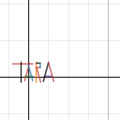 Name graph| Desmos