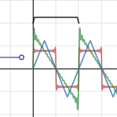 Basic waveforms - Sine wave harmonics | Desmos