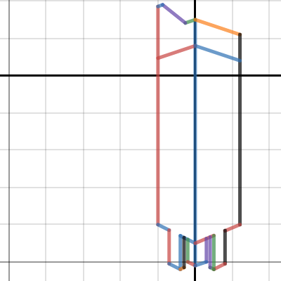Citigroup Center | Desmos