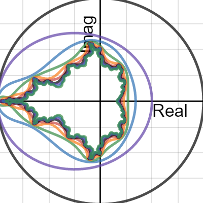 The Mandelbrot Curves | Desmos