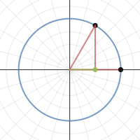 Angle (Degrees) and Unit Circle | Desmos