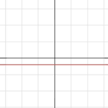 AP Calculus Problem set | Desmos