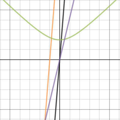 Surface Area and Volume Matthew K-P | Desmos