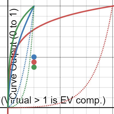 GoPro Rec709 vs Flat vs Log | Desmos