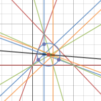 Pre Calc Project | Desmos