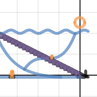 Graph Project| Desmos