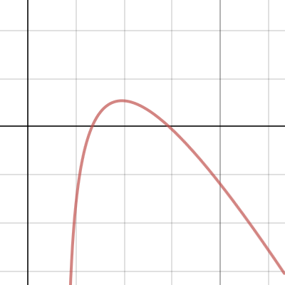 Real Solution | Desmos