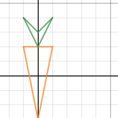 Carrot | Desmos