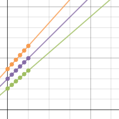 Round Table | Desmos