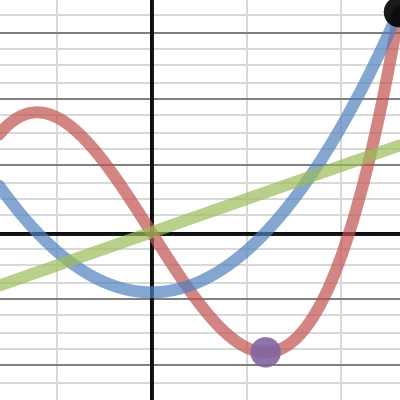 Derivative Domination | Desmos