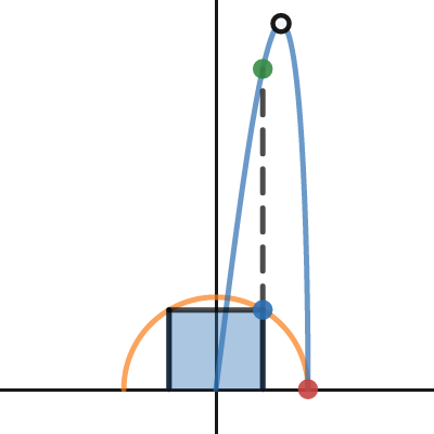 Maximum Rectangle Area | Desmos