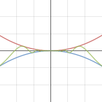squeeze theorem example | Desmos