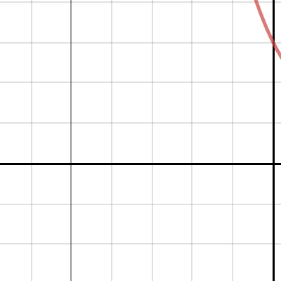 Graphing a Quadratic Equation | Desmos