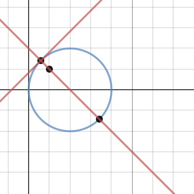 7 Part 2 | Desmos