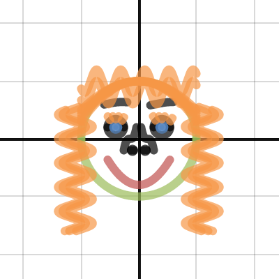 Algebra II Project | Desmos