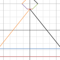 Winter Hat | Desmos