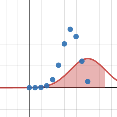 Distributions Intro (workshop) | Desmos