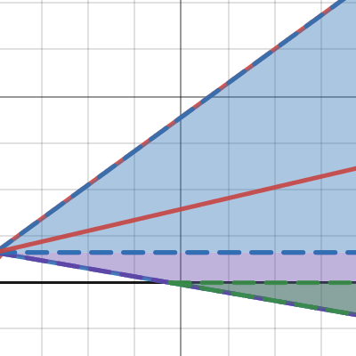 3d engine | Desmos