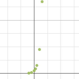 Exponential graphs | Desmos